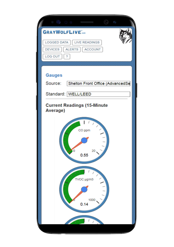 IAQ Monitors for Green Building Standards
