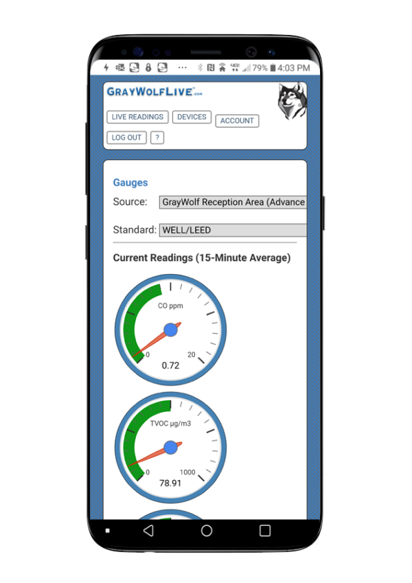 GrayWolf’s GrayWolfLive Cloud Platform - GrayWolf Sensing Solutions