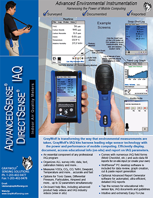 GrayWolf Sensing Solutions - IAQ Meter - Indoor Air Quality Meters