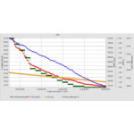 Formaldehyde Monitor - GrayWolf Sensing Solutions VOC Meters